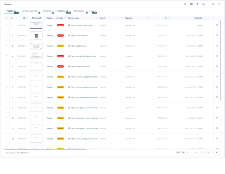 Rainforest Technologies – Cyber Security Platform